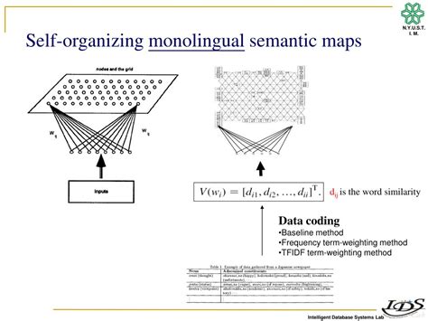 Ppt Self Organizing Semantic Maps And Its Application To Word Alignment In Japanese Chinese