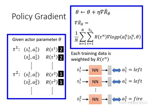 241112 算法笔记＜强化学习＞ Policy Gradient策略梯度 Csdn博客