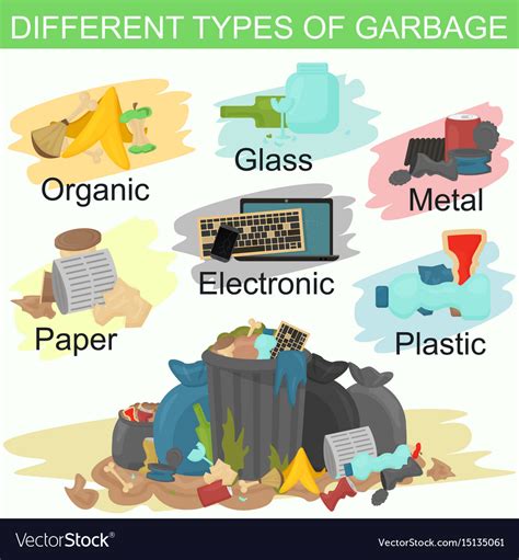 Sorting Different Types Of Royalty Free Vector Image
