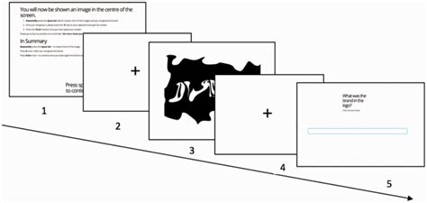 Sex Does Not Sell Effects Of Sexual Advertising Parameters On Women
