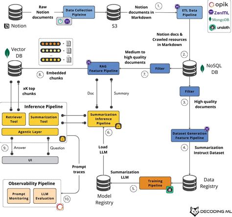 Cybersecurity Ai Securityautomation Threatintelligence Genai… Mayank Lau