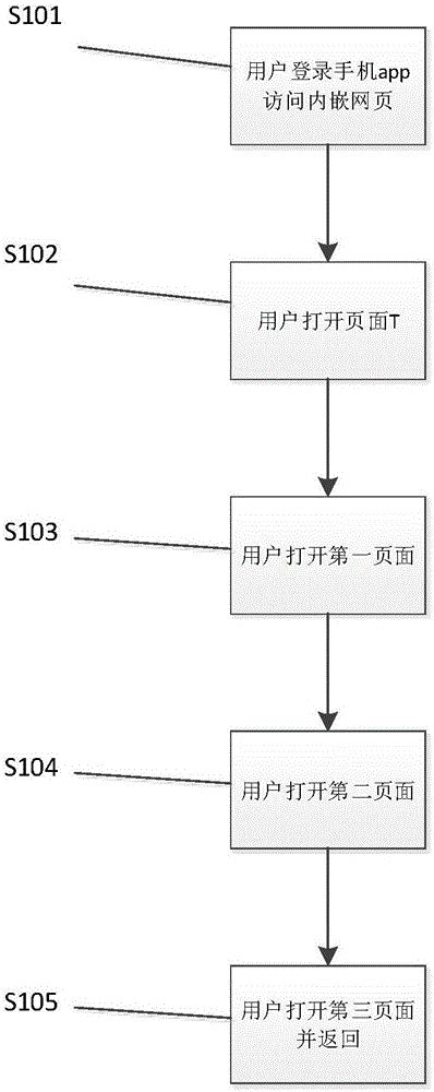 一种app内置浏览器与内嵌网页回退交互的方法与流程 2