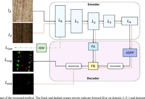 Figure 1 From Enhancing Domain Generalization In Crop And Weed