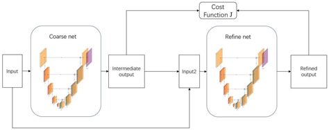 Jmse Free Full Text A General Convolutional Neural Network To Reconstruct Remotely Sensed