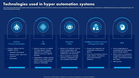 Technologies Used In Hyper Automation Systems Hyperautomation Technology Transforming Ppt Powerpoint