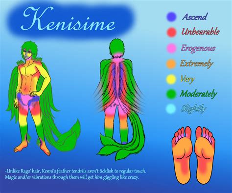 Tickle Chart Kenni By Ticklishtouch On Deviantart