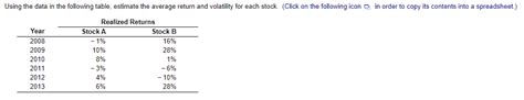 solved using the data in the following table estimate the