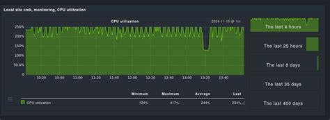 Proxmox Lxc Cpu Monitoring Goes Over 100 Troubleshooting Checkmk