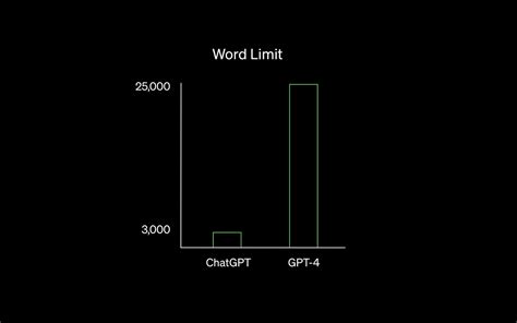 史上最强ai，chatgpt4已经对付费用户开放了，国产ai百度文心一言未来可期