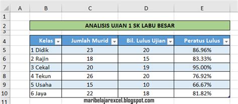 Mari Belajar Excel Bagaimana Cara Membuat Table Dalam Ms Excel