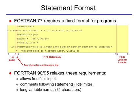 Fortran 95 Continuation Line