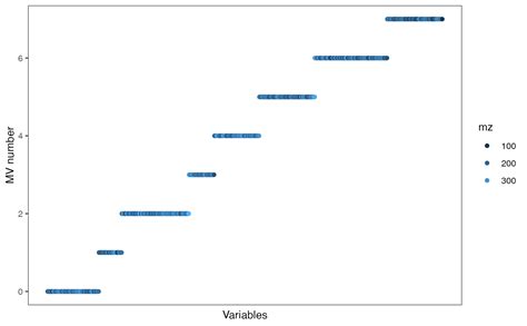 Showvariablemissingvalues — Showvariablemissingvalues • Massdataset