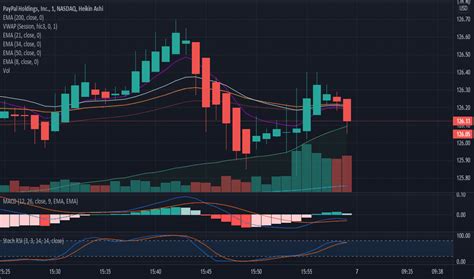 Trader Yogimattyg — Trading Ideas And Charts — Tradingview — Tradingview