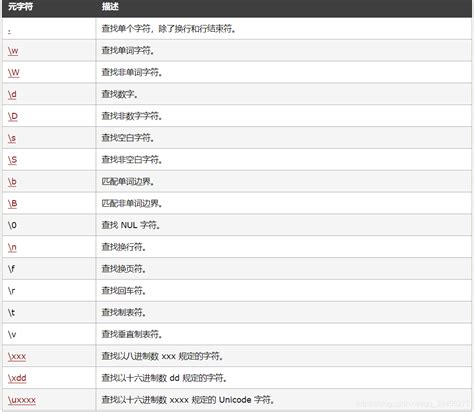 javascript css html【练习题】js正则表达式验证表单 表单校验练习题 csdn博客