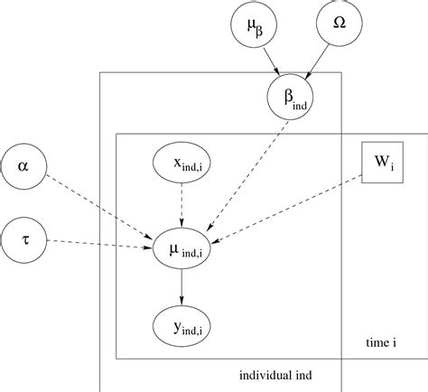 Bayesian Inference Using Gibbs Sampling Semantic Scholar