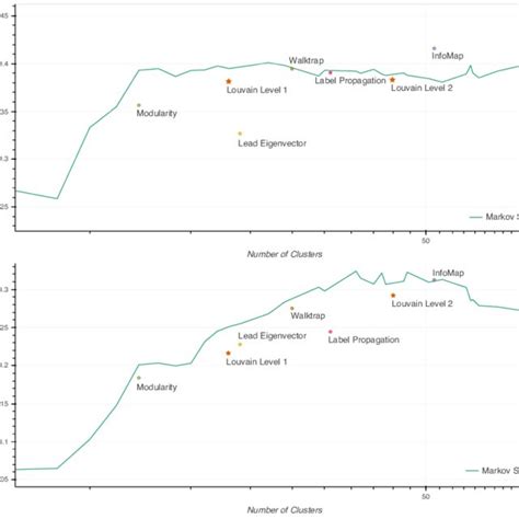 1 A Standard Risk Matrix Download Scientific Diagram