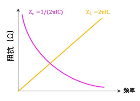 浅谈（poc）同轴供电 工程小贴士 Digikey 技术论坛 电子物料和组件方案的专业技术论坛