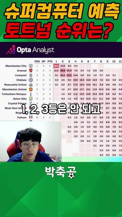 슈퍼컴퓨터가 예측한 토트넘 Epl 순위 Youtube