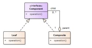 The Composite Pattern MC BLOG