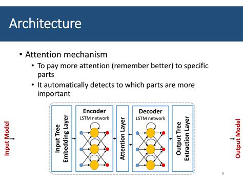 An LSTM-Based Neural Network Architecture for Model Transformations | PPT
