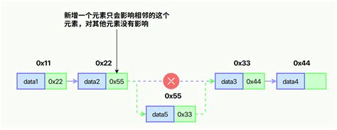 8种常见数据结构及其特点简介数据结构有哪些 Csdn博客 8种常见数据结构及其特点简介数据结构有哪些 Csdn博客