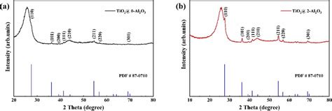 Preparation Of A Flexible Photoanode Of The Photoelectrochemical