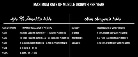 How to Maintain Low Body Fat while Bulking – Think Eat Lift