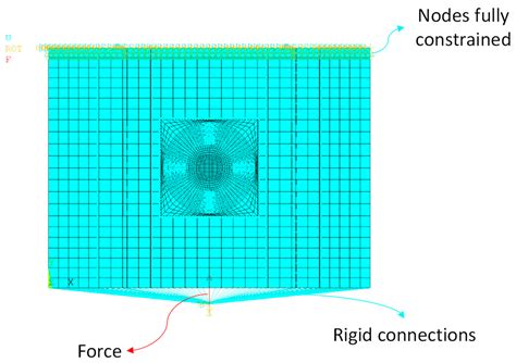 Influence Of Delamination Size And Depth On The Compression Fatigue Behaviour Of A Stiffened