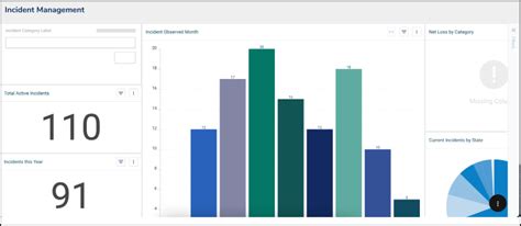 Embedding A Dashboard In An Activity Resolver Knowledge Base