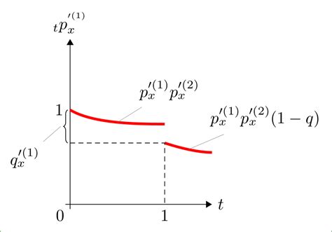 Tikz Graph Functions With Jumps TeX LaTeX Stack Exchange