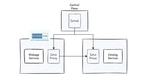 Devops Vn