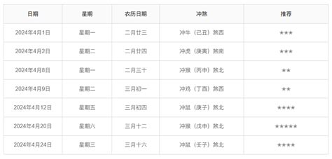 2024领证最新规定（含2024上半年领证吉日表） 脉脉