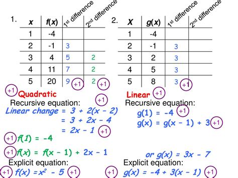 Module 1 Day 9 Have Out Bellwork Ppt Download