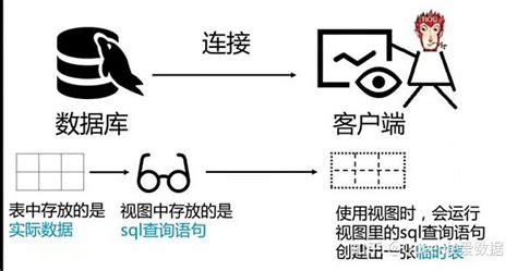 Mysql 复杂查询 知乎