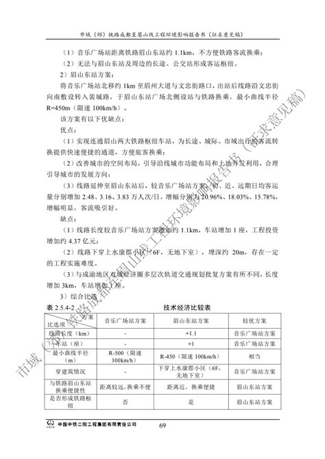 成眉市“s5”线终于明了，站点位置，是否走地下，全都有眉山音乐广场