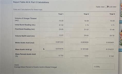 Solved Report Table Av4 Part 2 Calculations Data And