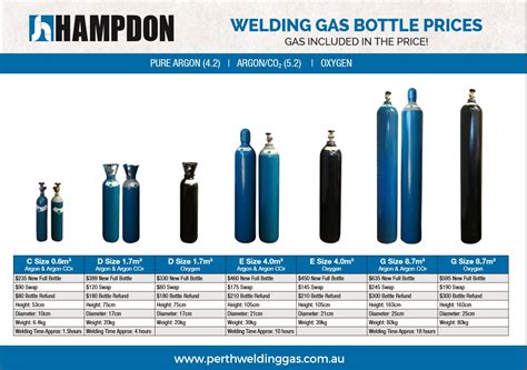 Hampdon Rent Free Welding Gas Argon Oxygen Co2 Welding Gas
