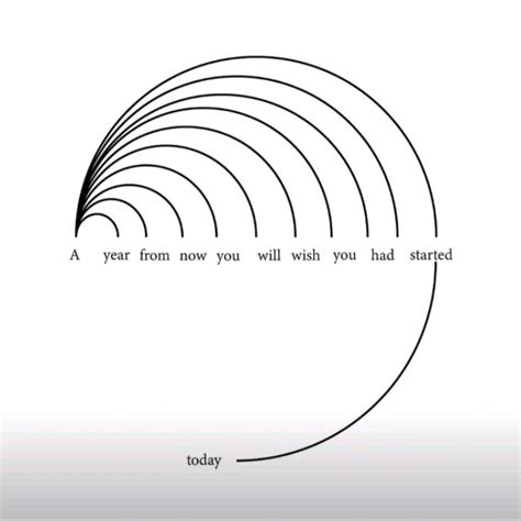 Ansh Singh Sonkhia On Linkedin Softwareengineering Success