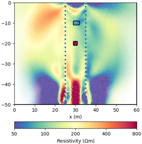 crosshole ert inversion and structure constraint inversion question