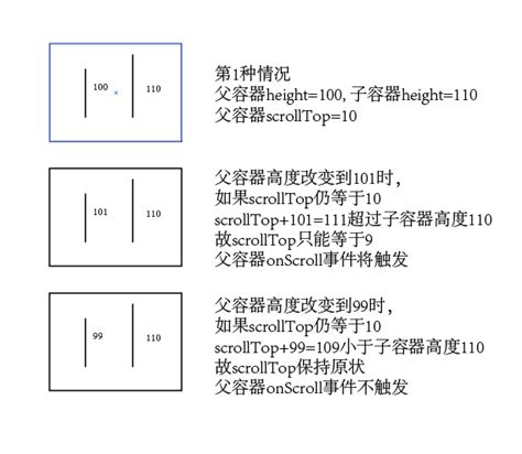 为网页元素增加resize事件 chen8840 博客园
