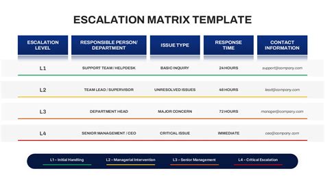Issue And Action Plan Template For Powerpoint And Google Slides Slidekit
