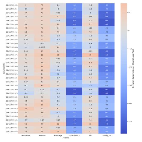 Clockmodel Visualizations Using Geo Datasets Biolearn