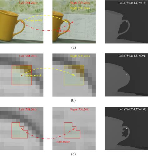 Figure 3 From Robust Cost Volume Generation Method For Dense Stereo