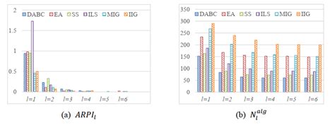 An Improved Iterated Greedy Algorithm For Scheduling Distributed