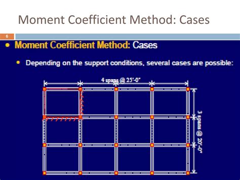 Solving Statically Indeterminate Structure Moment Coefficient Method Pdf