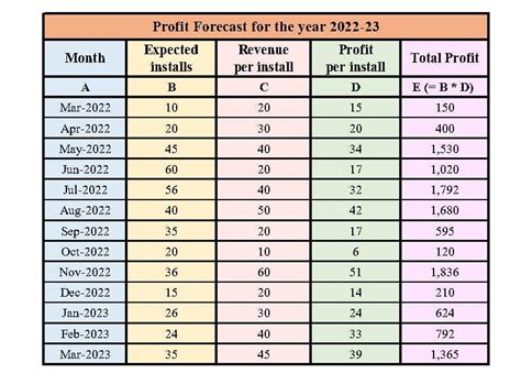 Entry 30 By Sandip2k1in For Create A Simple Graphical Excel Sheet Guaranteed Freelancer