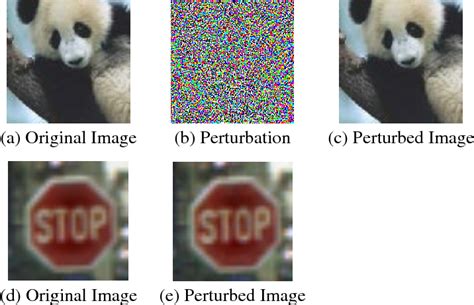 Figure 1 From Detecting Adversarial Samples Using Density Ratio