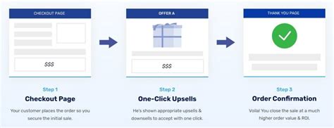 11 Best Woocommerce Upsell Plugins To Boost Stores Revenue