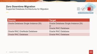 ZDM Zero Downtime DB Migration To Oracle Cloud PPT