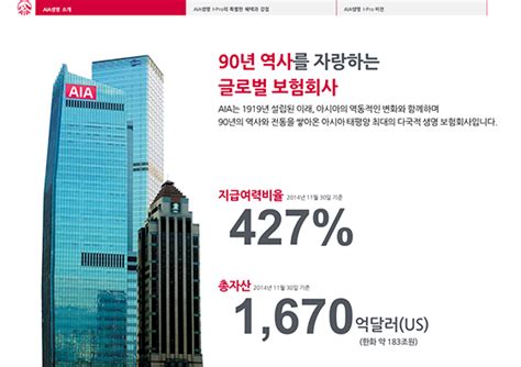 Aia Insurance Presentation 포트폴리오 선영 크리에이티브